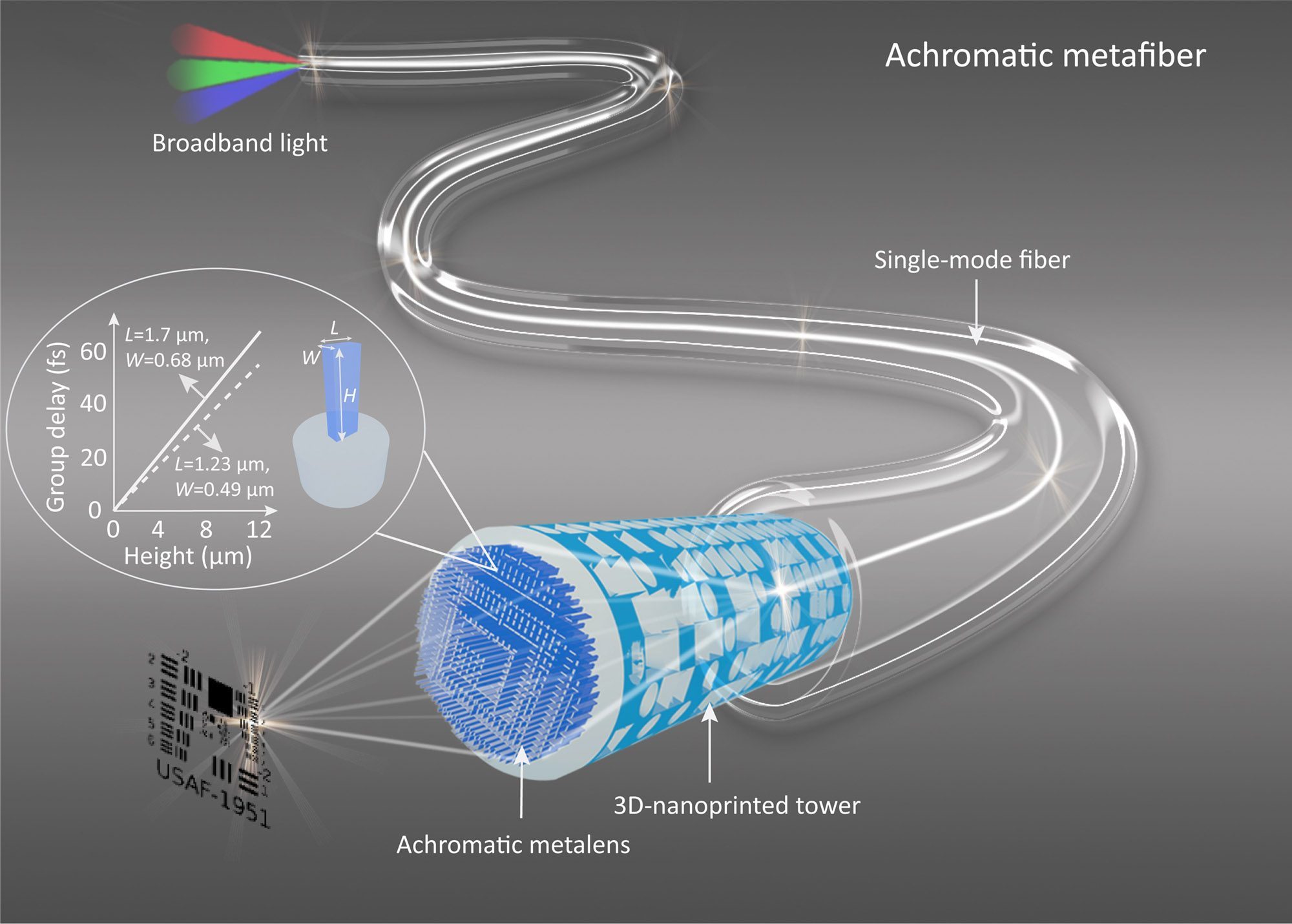 Dispersion engineering with meta-optics - NKT Photonics